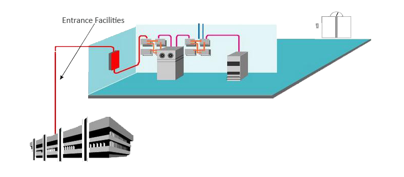 Fiber Optics: The Six Subsystems of A Structured Cabling System