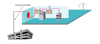 Fiber Optics: The Six Subsystems of A Structured Cabling System
