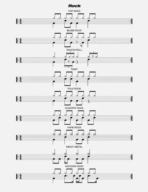 abril 2012 | Partituras para Batería