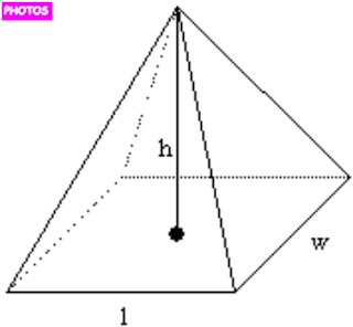Triangular Pyramid | Triangular Pyramid