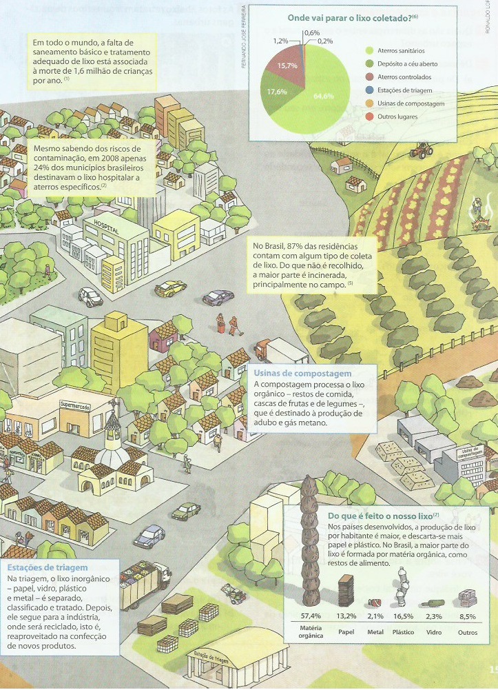 BLOCO I — GEOGRAFIA: OS PRINCIPAIS PROBLEMAS URBANOS