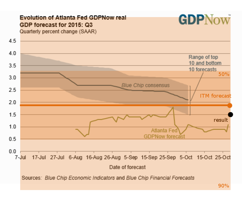 Information Transfer Economics: October 2015