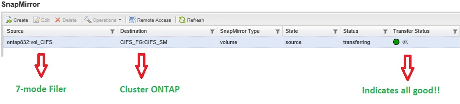 NetApp ONTAP: 7-mode migration to Cluster ontap