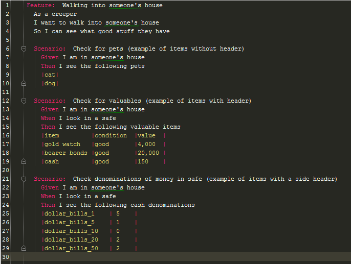 The Technical Tester