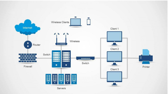 Jenis - Jenis Jaringan Komputer