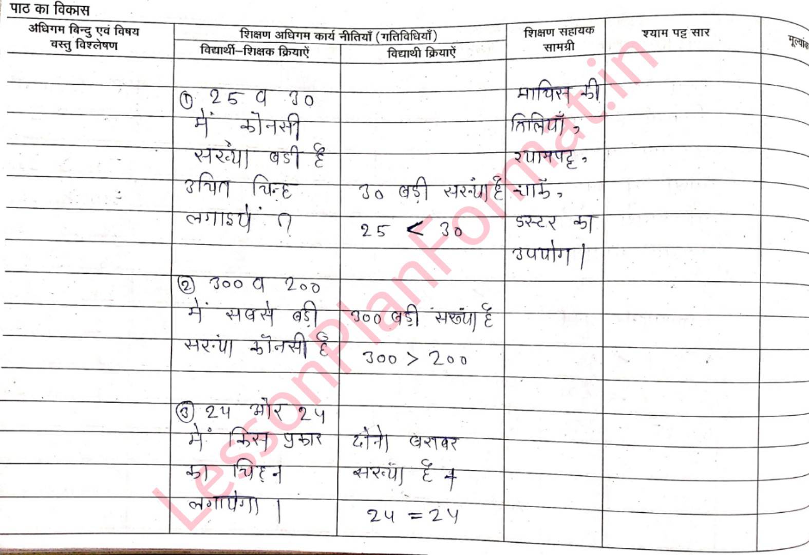 Maths Lesson Plan Class 2 Number Comparison
