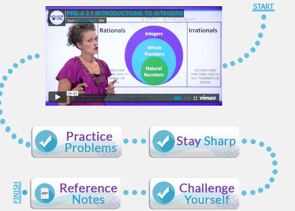 UnLock Math {TOS REVIEW}