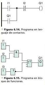 Controles Eléctricos: UNIDAD 4 RELEVADOR PROGRAMABLE