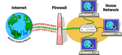 5 Keamanan Jaringan (Pengenalan Firewall dan Pengaplikasian Firewal ...