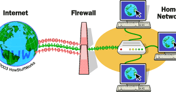 5 Keamanan Jaringan (Pengenalan Firewall dan Pengaplikasian Firewal ...