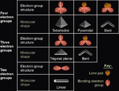 Physics and Chemistry Help: Vsepr theory chart