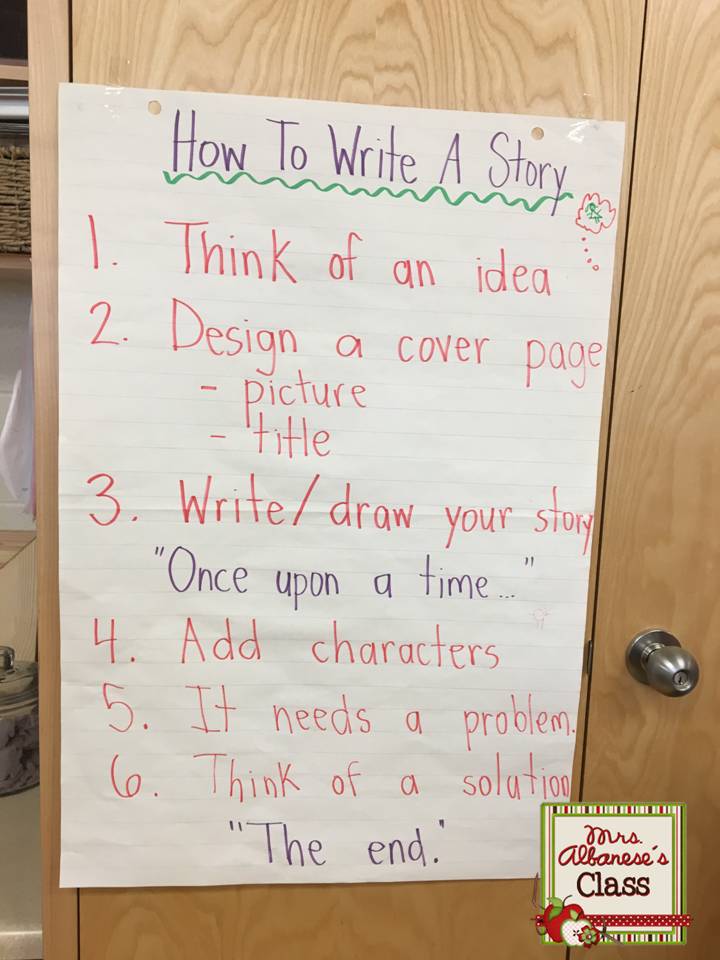 Literacy in the Classroom: Using apps to create stories | Mrs. Albanese ...