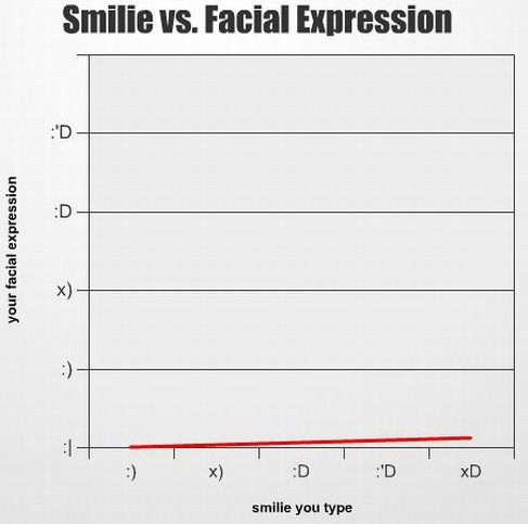 Funny Graphs And Charts (35 pics)