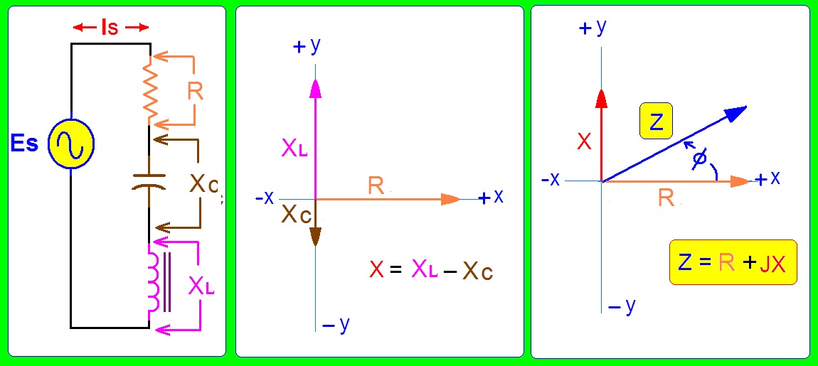 coparoman: Impedancia