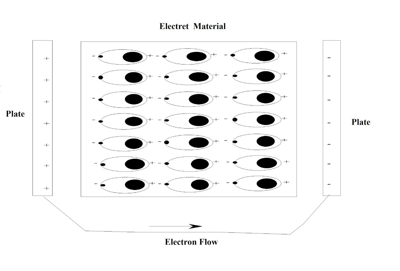 Papa's Stuff 4 U: A MINUTE BRIEF ON ELECTROSTATIC GENERATOR THEORY