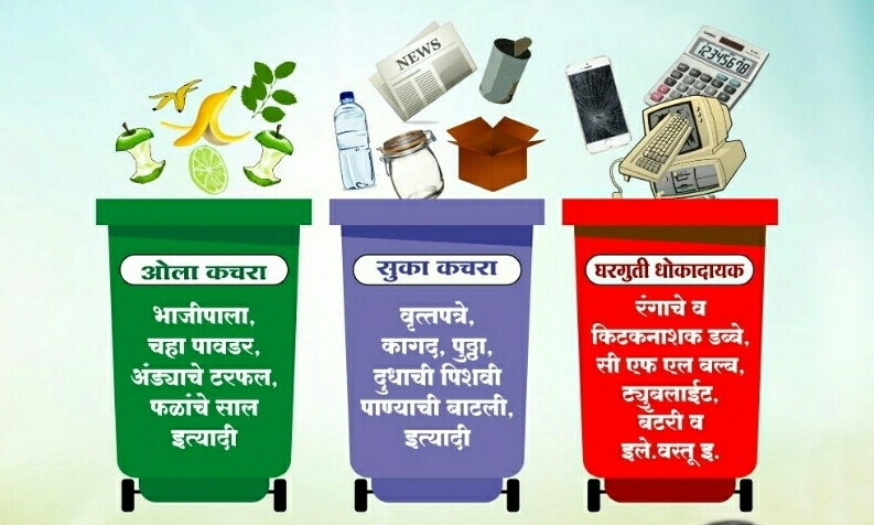 Gifting Trees...: Have You started segregating your waste?!