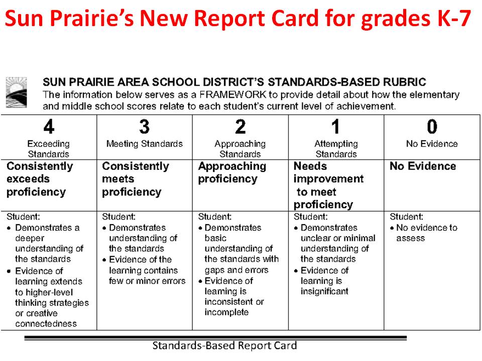 SP-EYE on Sun Prairie Schools: Grading For Learning: Grade Inflation ...