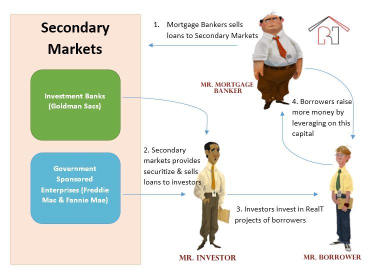 RealT Horizon: February 2013