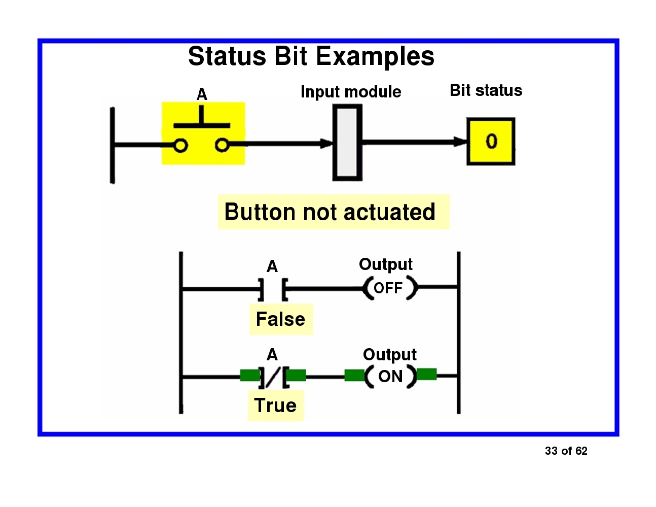 Industrial Automation Tutorial Technocrat Automation Industrial Control Systems