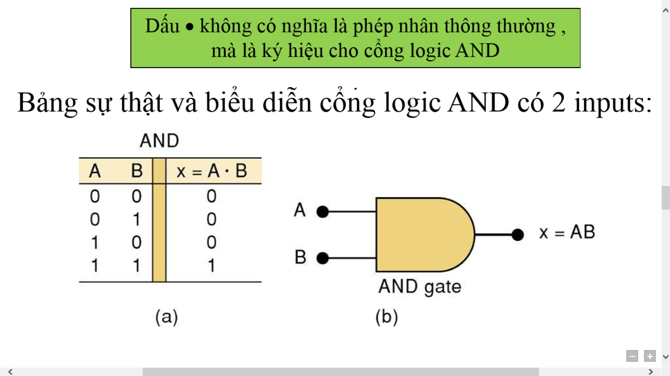các cổng logic cơ bản OR, AND, NOT ~ Lập Trình 321
