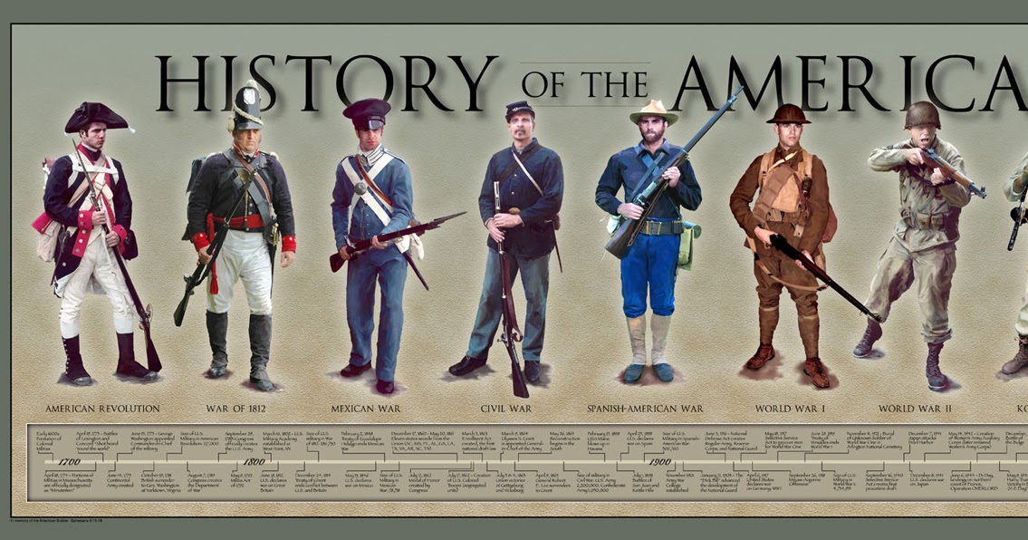 Dedpepl: Notebook - Military #1 - Part 2