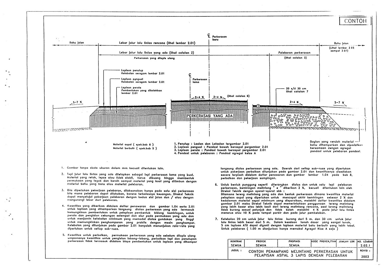 Tipikal Potongan Melintang Penampang Jalan