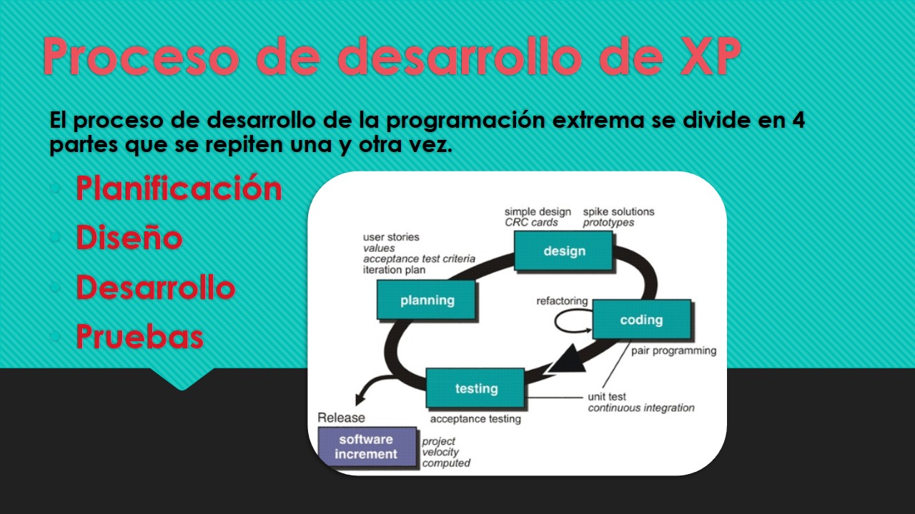 Alejandra's blog: Programación Extrema