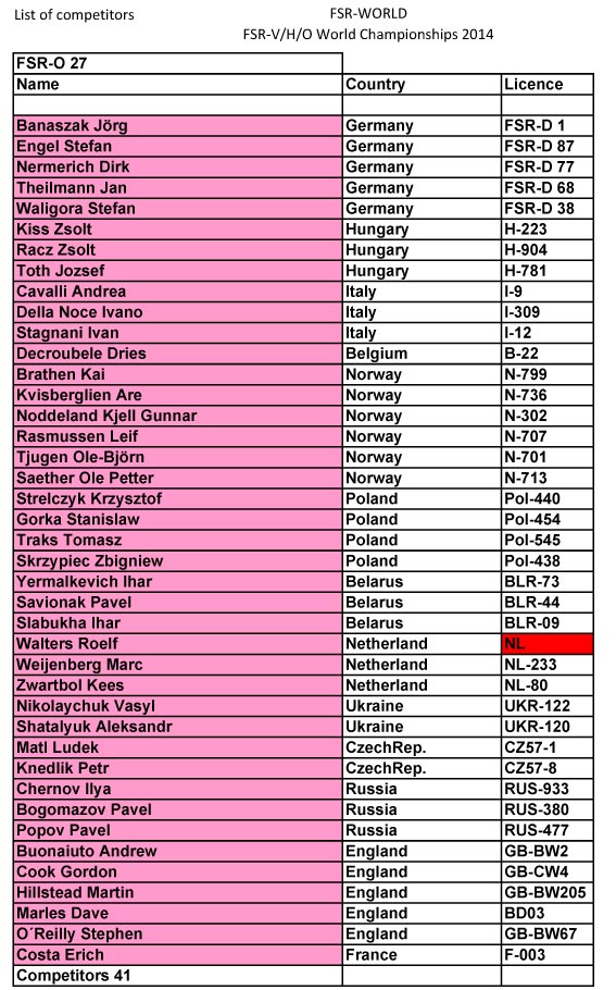 NE-Stuff: Entry List FSR-World World's