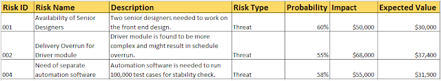 MANAGEMENT YOGI: PMP Prep: Qualitative Risk Analysis vs. Quantitative ...