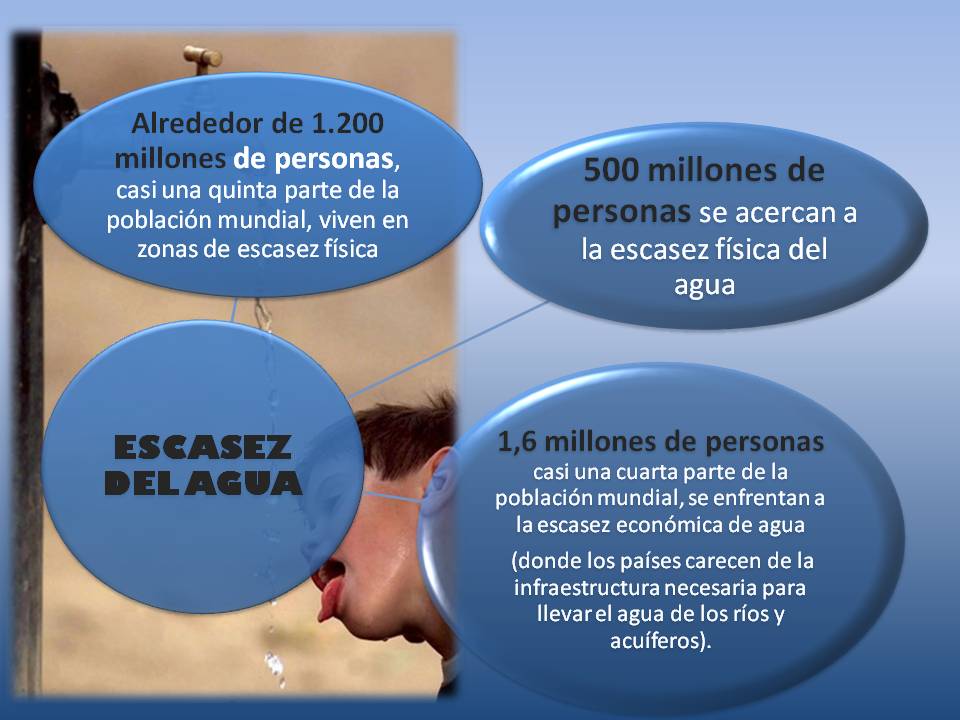 Agua y Cambio Climático: Diapositivas: Exposición "El Agua"