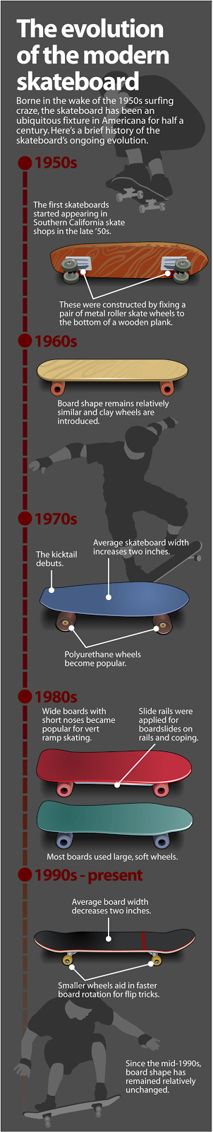 The Geography of Skateboarding: The evolution of skateboarding