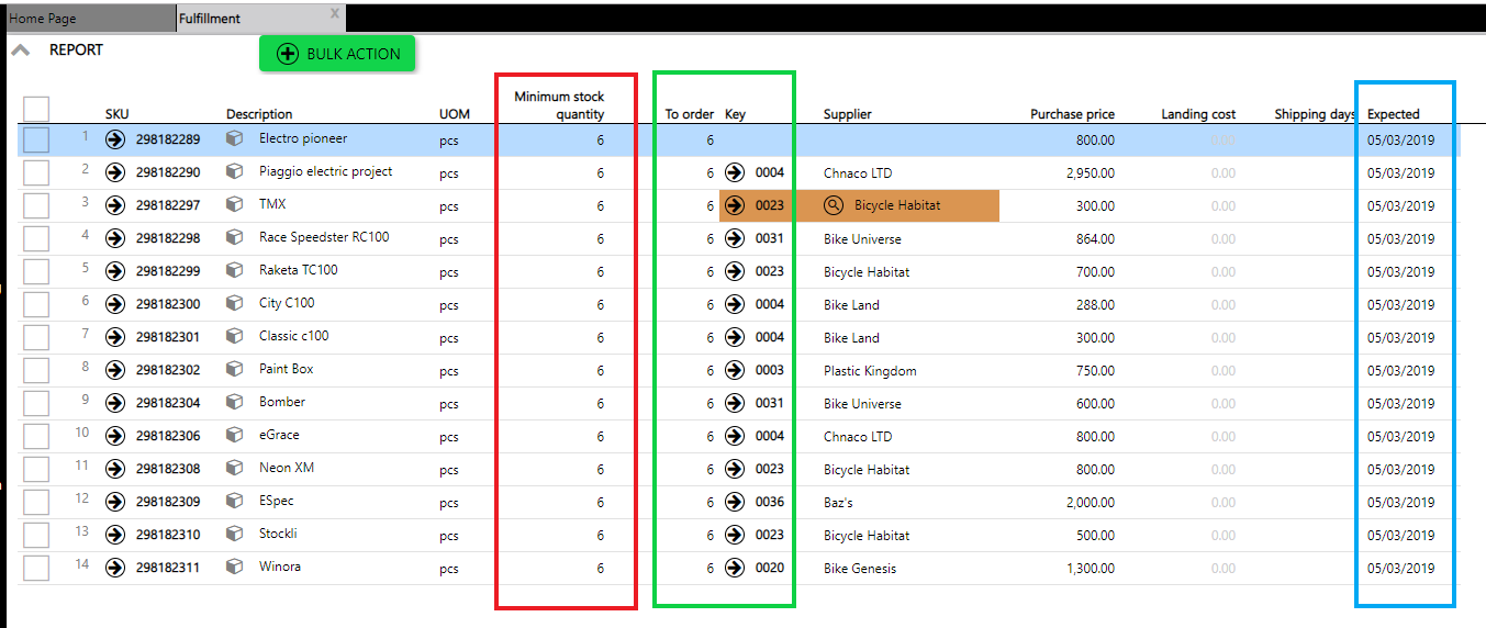 reordering-point-and-reorder-formula | Erpag 2020