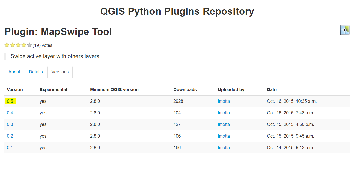NUGIS :: Free and Open Source GIS // Geoinformatics Community and ...