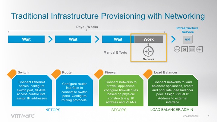 Network Virtualization: Introduction to NSX Virtualization