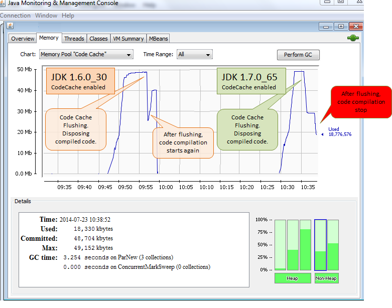 Tech Blog: Code Cache flushing issue from JRE 1.6 to JRE 1.7 ...