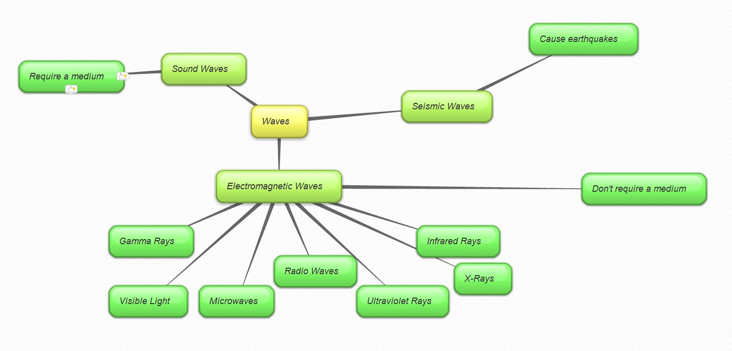 Adrian's Science Blog: Unit Reflection: Waves All Around Us