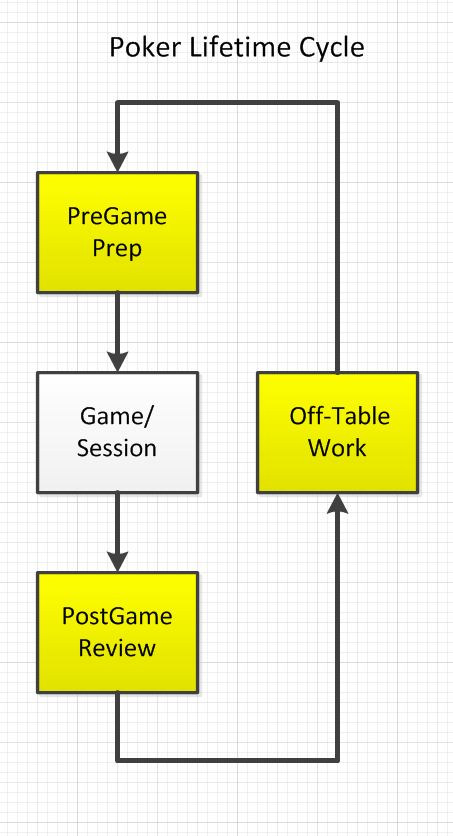 PokerBug: Lather, Rinse, Repeat: The Flow(chart) of a Poker Hand