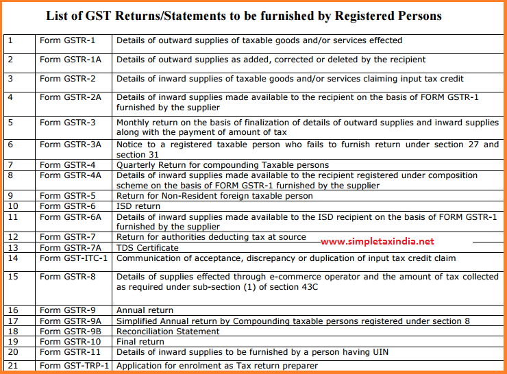 DRAFT GST- RETURN RULES AND FORMATS | SIMPLE TAX INDIA