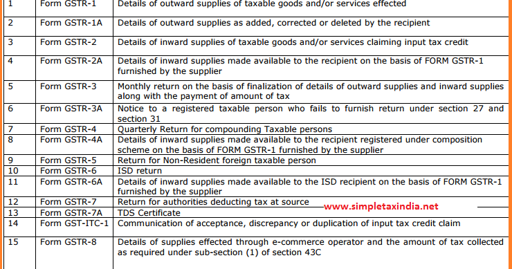 DRAFT GST- RETURN RULES AND FORMATS | SIMPLE TAX INDIA
