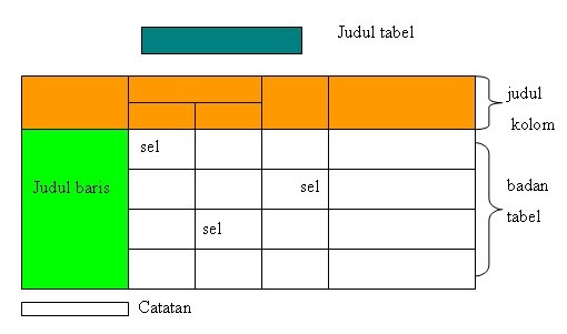 How about Mathematics?: BAGAIMANA MENYAJIAN DATA DALAM BENTUK TABEL