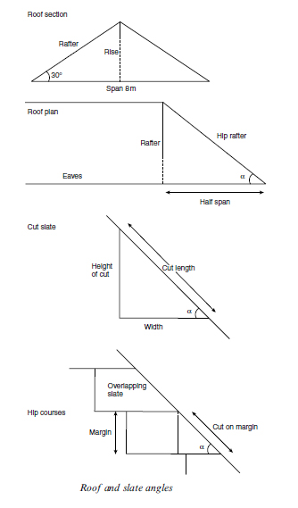 Construction Technology: Roof Coverings