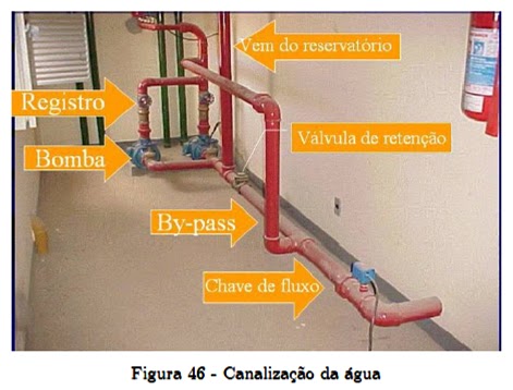 Bombeiroswaldo: Hidrantes de parede e Coluna - Abrigo - Esguicho ...