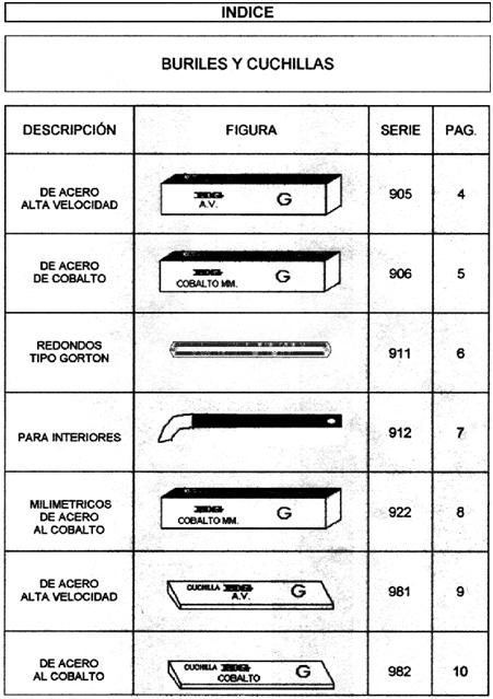 Proceso de Manufactura 2011