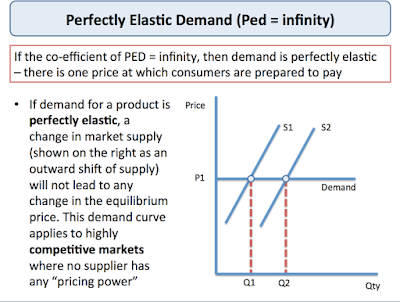 Elasticity : Elasticity of Demand | Definition | Economics | Formula ...