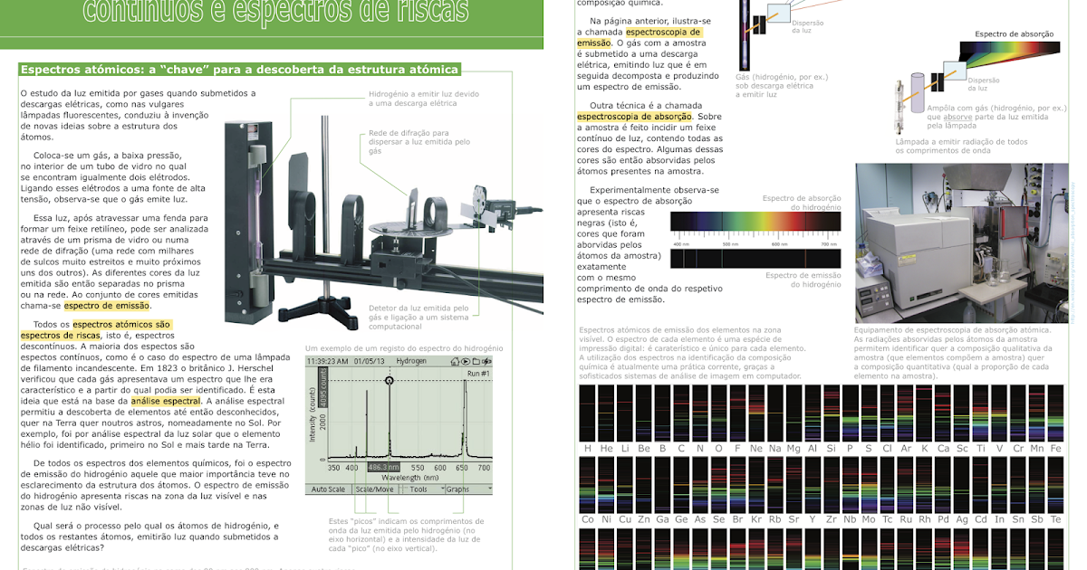 Da Física à Química: O que é um espectro?
