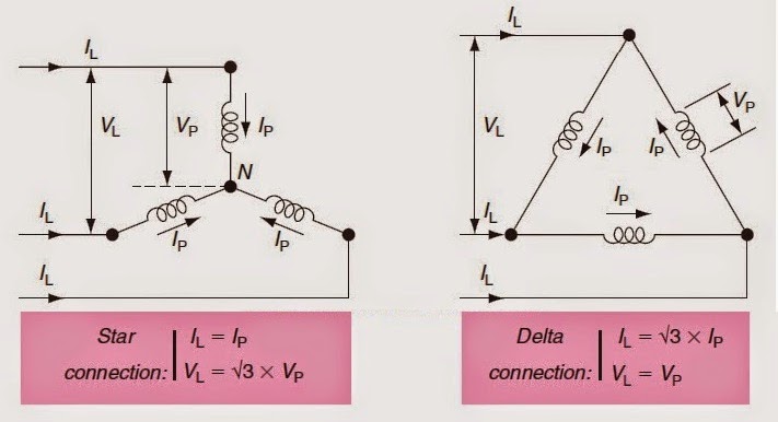 Electrical Page: Relation Between I(Line) & I(Phase) And V(Line) & V ...