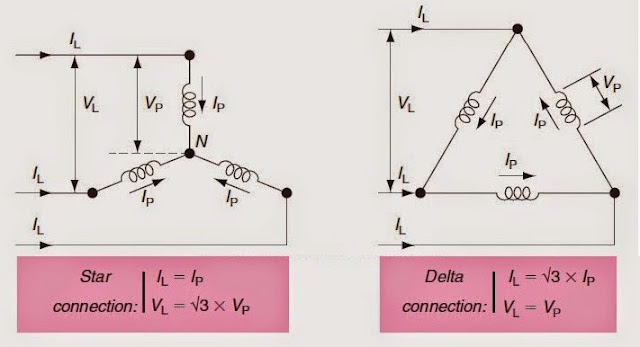 Electrical Page: Relation Between I(Line) & I(Phase) And V(Line) & V ...