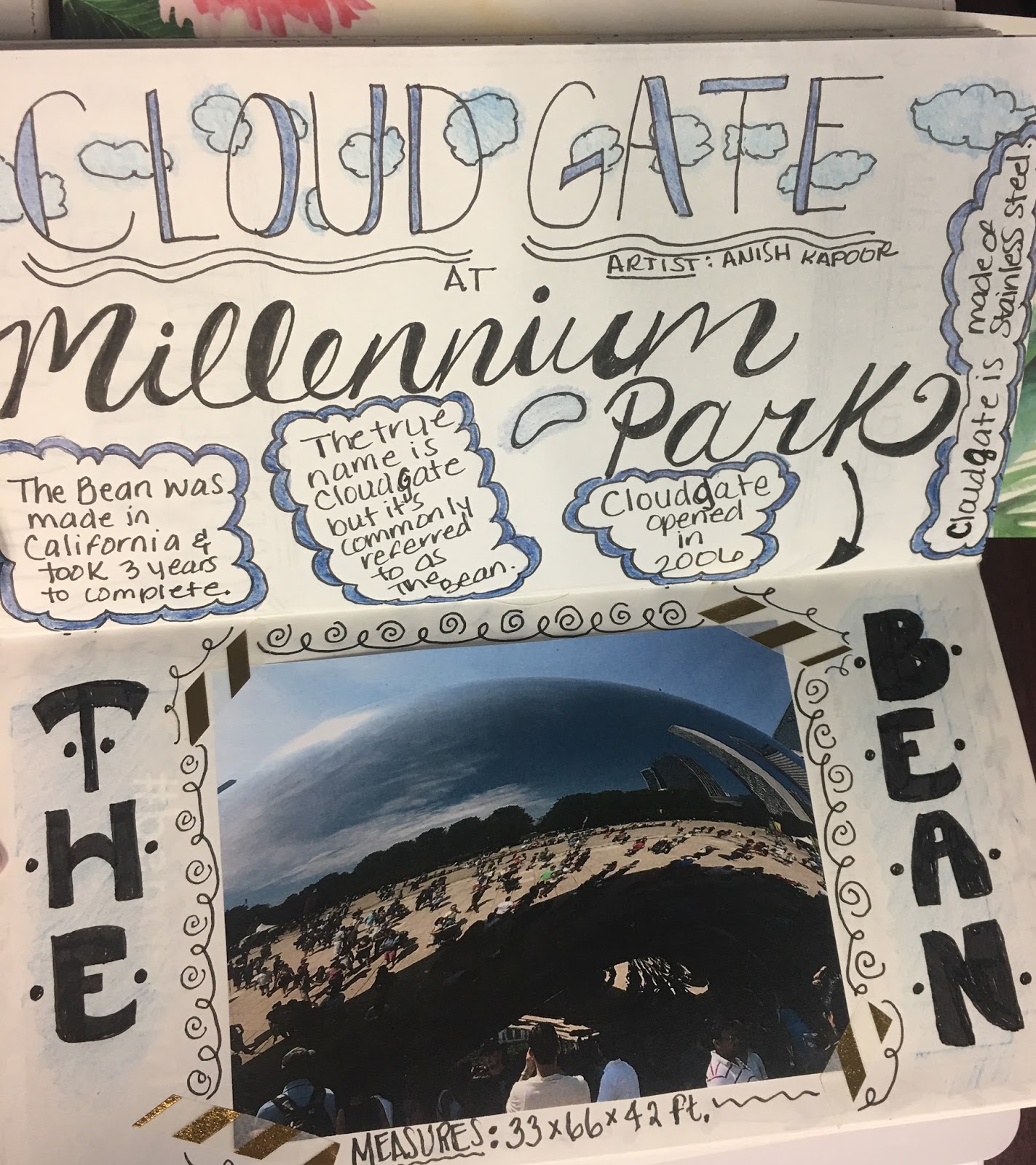 Travelers Notebook | Layout Ideas | Chicago Trip | The Green Notebook