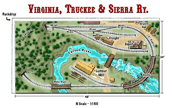 Thunder Mesa Mining Co.: N Scale Track Plans