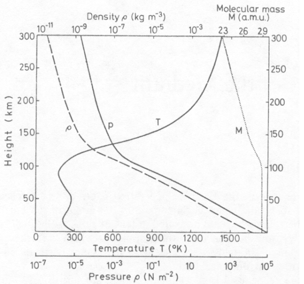 Low Earth Orbit Atmospheric Scoops - Science & Spaceflight - Kerbal ...